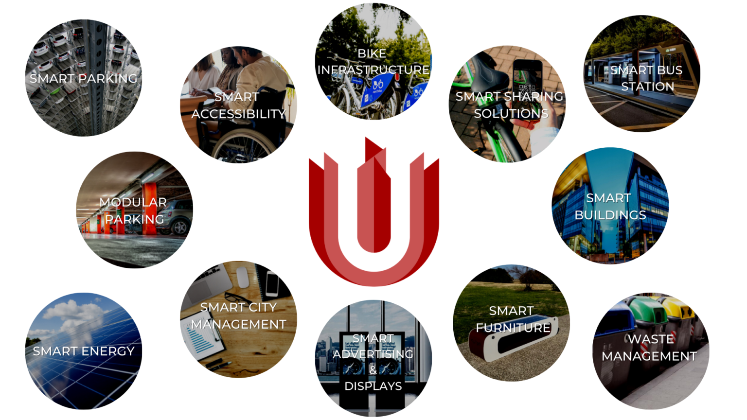 Urban Tech - Acasa - urban-tech solutii infrastructura smart-city